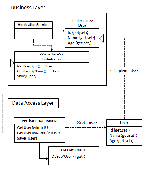 Dip Interface Freek Paans