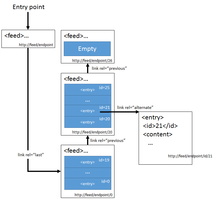 structure - Freek Paans