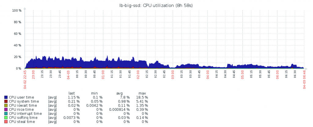 Freek Paans - Opinions on DDD, distributed systems and developing ...