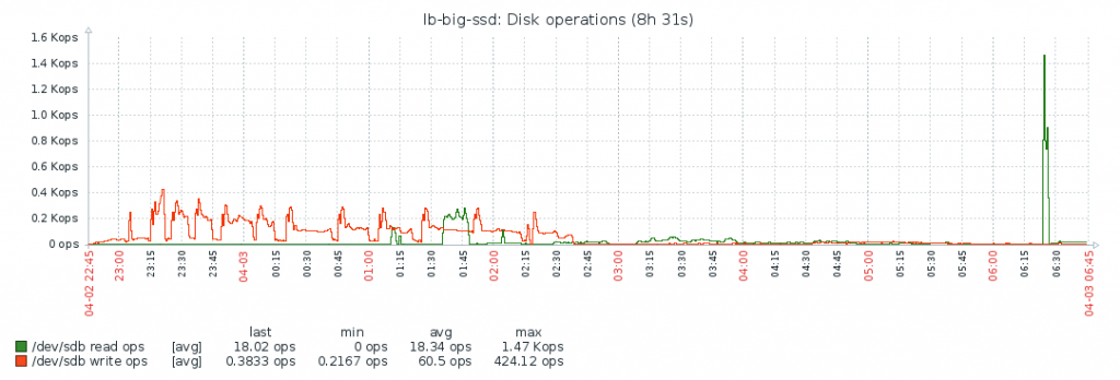 Freek Paans - Opinions on DDD, distributed systems and developing ...