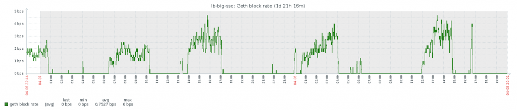 Freek Paans - Opinions on DDD, distributed systems and developing ...