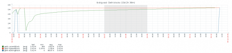 Freek Paans - Opinions on DDD, distributed systems and developing ...