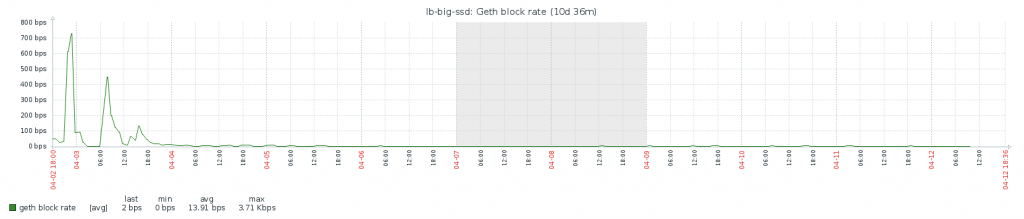 Freek Paans - Opinions on DDD, distributed systems and developing ...