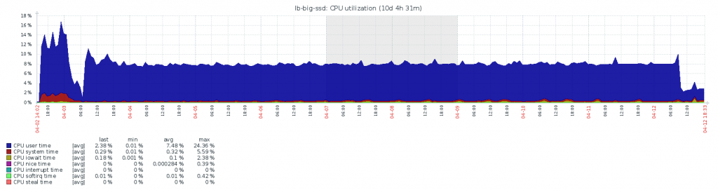 Freek Paans - Opinions on DDD, distributed systems and developing ...