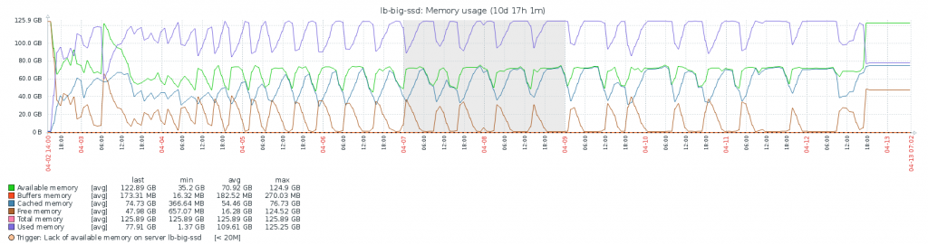 Freek Paans - Opinions on DDD, distributed systems and developing ...