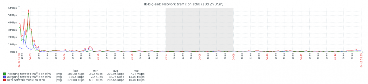 Freek Paans - Opinions on DDD, distributed systems and developing ...