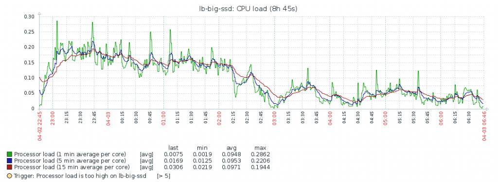 Freek Paans - Opinions on DDD, distributed systems and developing ...