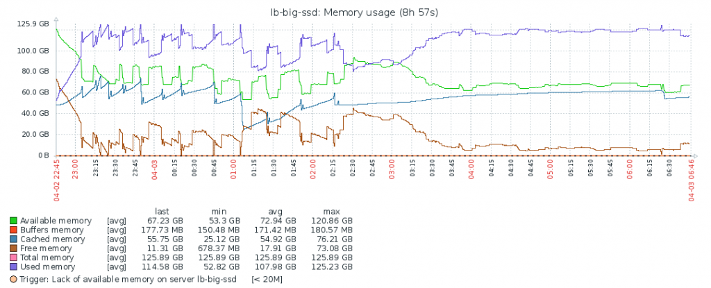 Freek Paans - Opinions on DDD, distributed systems and developing ...