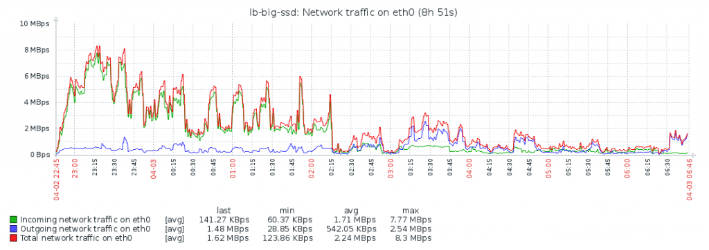 Freek Paans - Opinions on DDD, distributed systems and developing ...